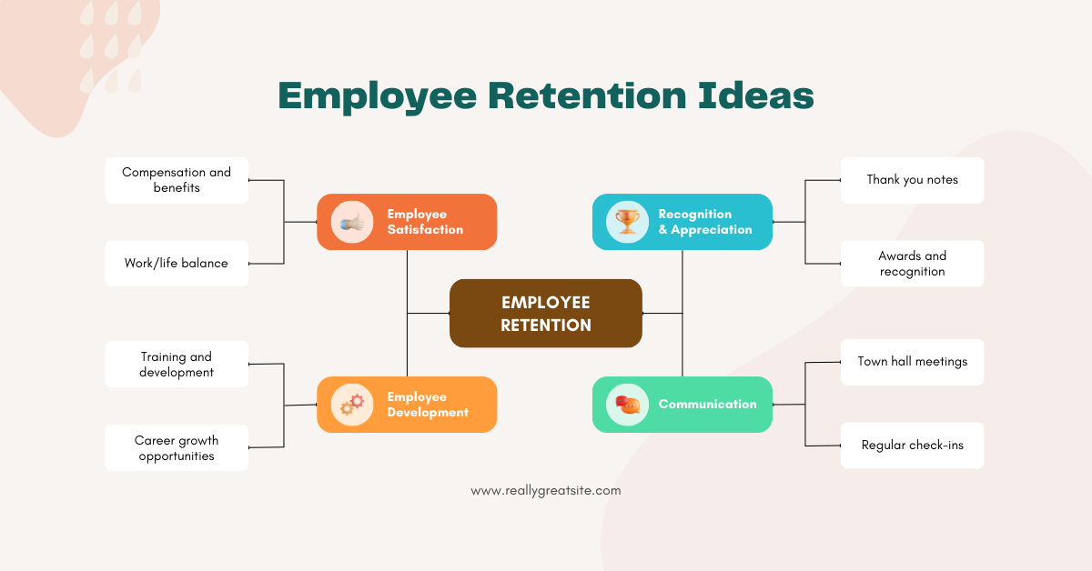 Top 10 Proven Employee Retention Strategies for 2025 | W3global